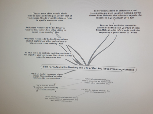 Film Studies Alevel | Teaching Resources