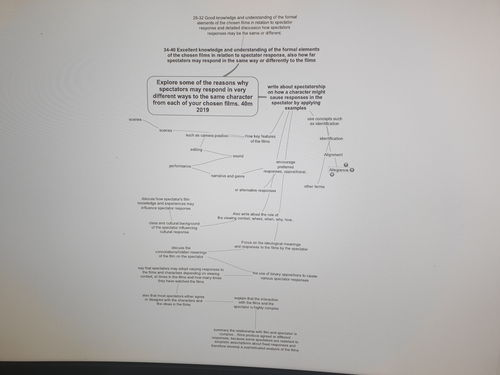 Film Studies Alevel | Teaching Resources