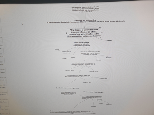 Film Studies Alevel | Teaching Resources