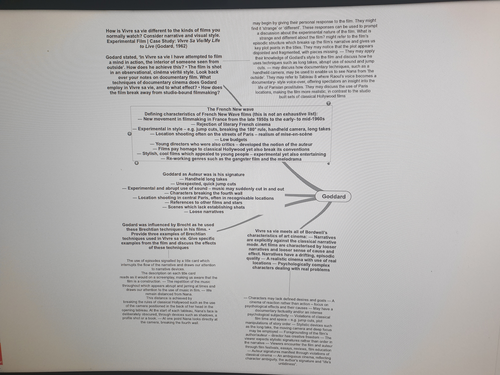 Film Studies Alevel | Teaching Resources