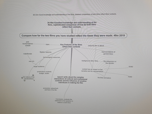 Film Studies Alevel | Teaching Resources