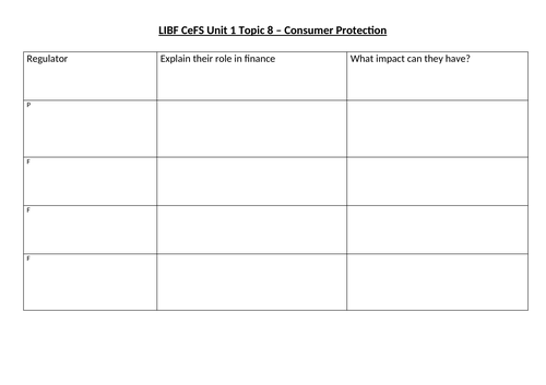 LIBF Unit 1 Topic 8 Task Sheet - Consumer Protection | Teaching Resources