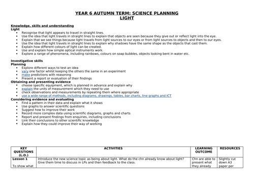 Year 6 Science Light planning and resources | Teaching Resources