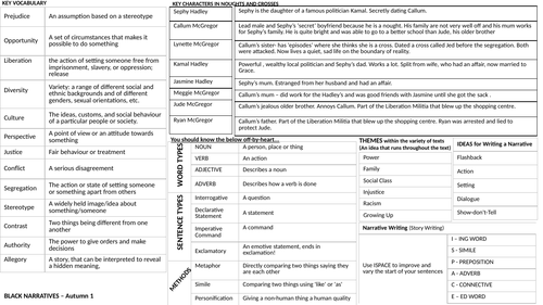 Reading chapter 1 of Noughts and Crosses: structure, dual narrative ...