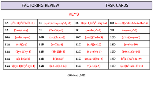 Factoring Polynomials Review - 14 Task Cards (56 Problems) | Teaching ...