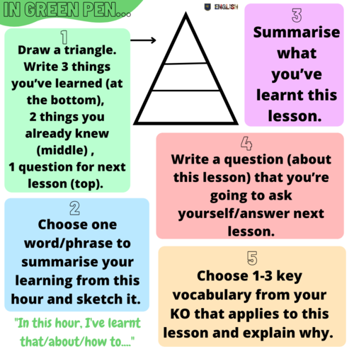 Plenary prompts: Checking understanding at end of lesson teacher ...