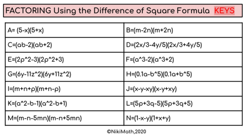 Factoring Using the Difference of Squares Formula - Funny Alphabet ...