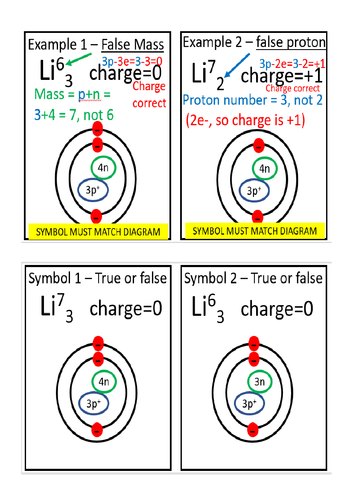 Atom Ion Isotope True False Card Game | Teaching Resources