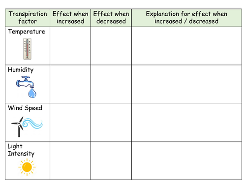 L7 - 2.55B to 2.58B - Transpiration in Plants (IGCSE Biology 9-1 ...