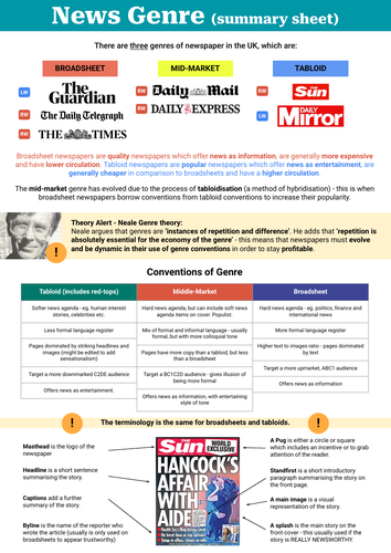 OCR A Level Media - Newspaper Summary Sheets | Teaching Resources