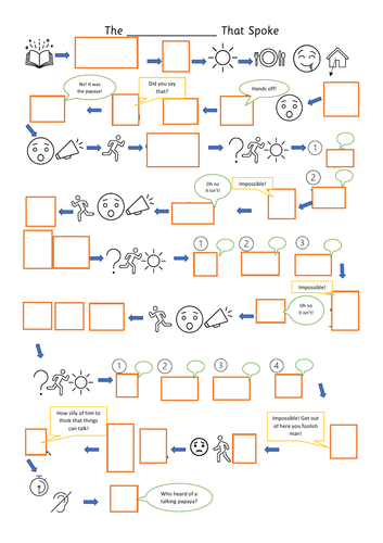 The Papaya That Spoke- Full Unit with Resources | Teaching Resources