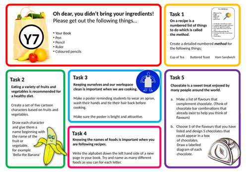 Forgotten Ingredients Food Technology Resource | Teaching Resources