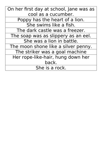 The Tyger - English and Guided Reading Planning and Resources ...