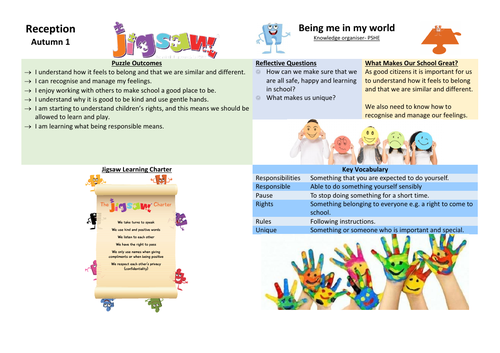 PSHE- Jigsaw- Knowledge Organisers - Reception to Year 6 | Teaching ...
