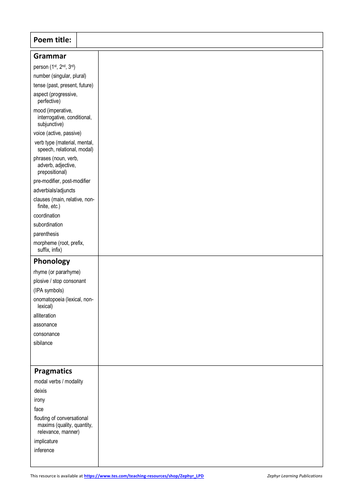 Seamus Heaney - Digging - A Level Lang/Lit | Teaching Resources Seamus Heaney - Digging - A Level Lang/Lit | Teaching Resources