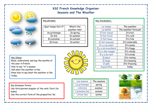 KS2 French Seasons and The Weather Knowledge Organiser | Teaching Resources
