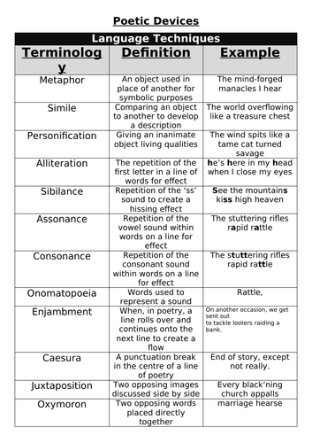 Poetic Devices | Teaching Resources Poetic Devices | Teaching Resources