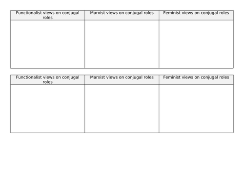 GCSE Sociology AQA Families unit | Teaching Resources