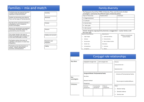 GCSE Sociology AQA Families unit | Teaching Resources