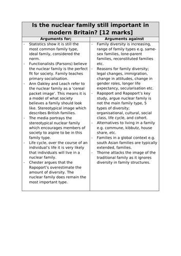 GCSE Sociology AQA Families unit | Teaching Resources
