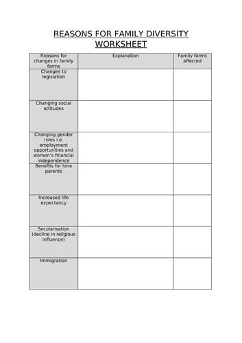 GCSE Sociology AQA Families unit | Teaching Resources