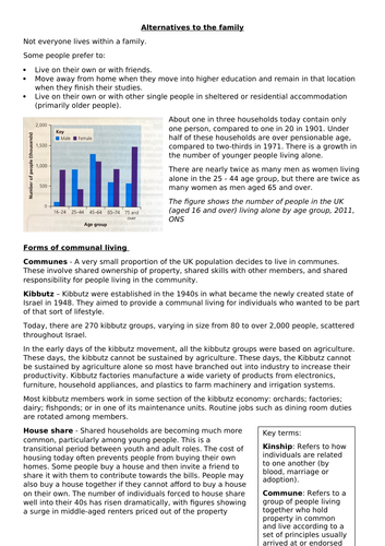 GCSE Sociology AQA Families unit | Teaching Resources