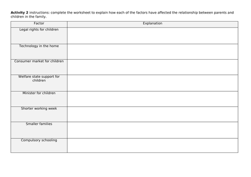 GCSE Sociology AQA Families unit | Teaching Resources