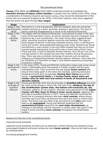GCSE Sociology AQA Families unit | Teaching Resources