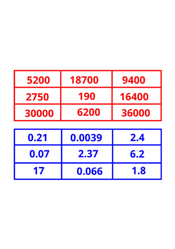 Rounding Bingo | Teaching Resources