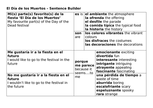 El Día de los Muertos (Day of the Dead) Lesson plus worksheets ...
