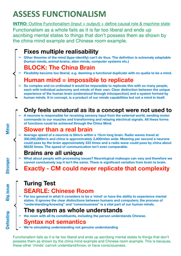AQA Philosophy A-Level: essay plans for ALL ADVANCED INFO | Teaching ...