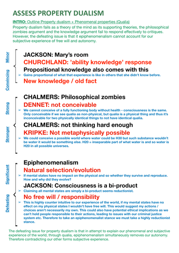 AQA Philosophy A-Level: essay plans for ALL ADVANCED INFO | Teaching ...
