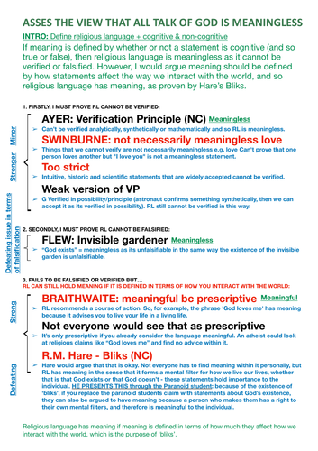 AQA Philosophy A-level: Metaphysics of God essay plans BUNDLE ...