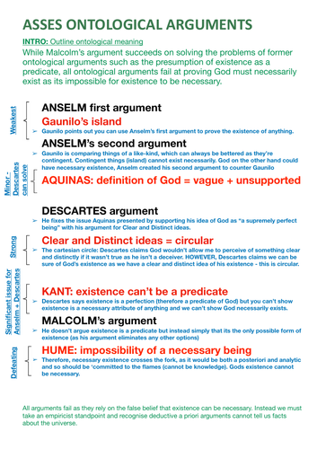 AQA Philosophy A-level: Metaphysics of God essay plans BUNDLE ...