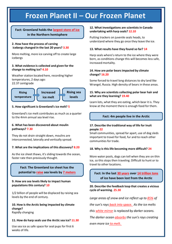 Frozen Planet 2 - Our Frozen Planet | Teaching Resources