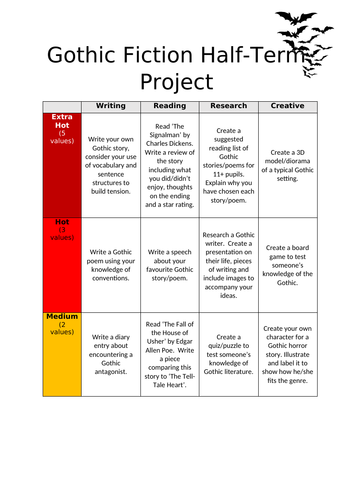Differentiated Gothic Fiction Homework Tasks | Teaching Resources