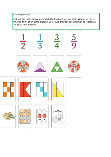 Equivalent Fractions | Teaching Resources
