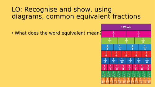 Equivalent Fractions | Teaching Resources
