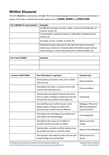 A Level Language - Discourse (lesson 7) | Teaching Resources A Level Language - Discourse (lesson 7) | Teaching Resources