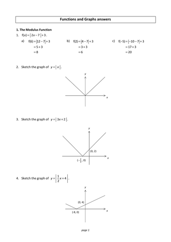 Edexcel A-Level Mathematics (Y1+2 Pure) | Teaching Resources