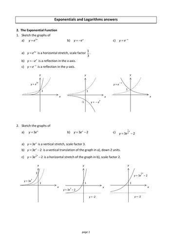 Edexcel A-Level Mathematics (Y1+2 Pure) | Teaching Resources