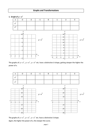 Edexcel A-Level Mathematics (Y1+2 Pure) | Teaching Resources