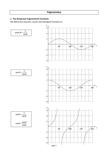 Edexcel A-Level Mathematics (Y1+2 Pure) | Teaching Resources