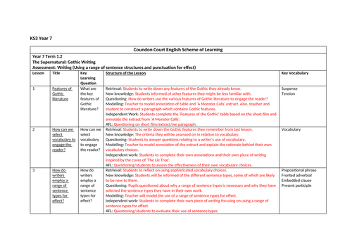 Gothic Writing Scheme | Teaching Resources