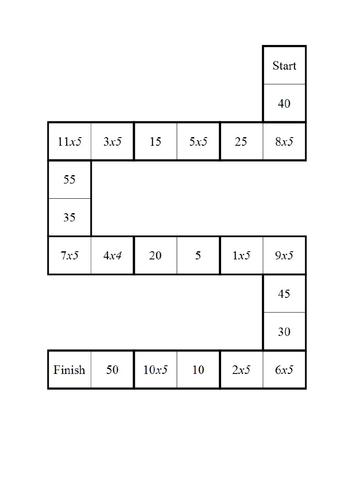 5 times table dominos | Teaching Resources