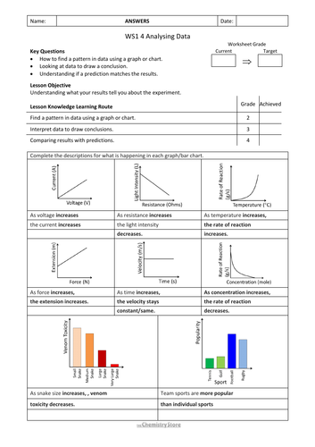 KS3 Working Scientifically WS1 4 Analysing Data Lesson Bundle ... KS3 Working Scientifically WS1 4 Analysing Data Lesson Bundle ...