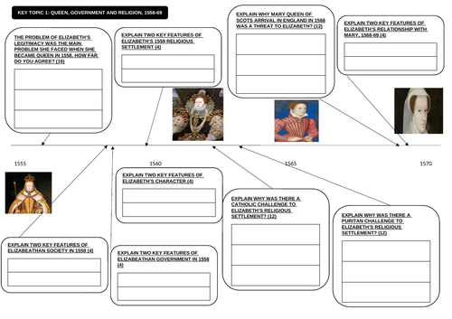 GCSE HISTORY ELIZABETHAN ENGLAND REVISION TIMELINE | Teaching Resources