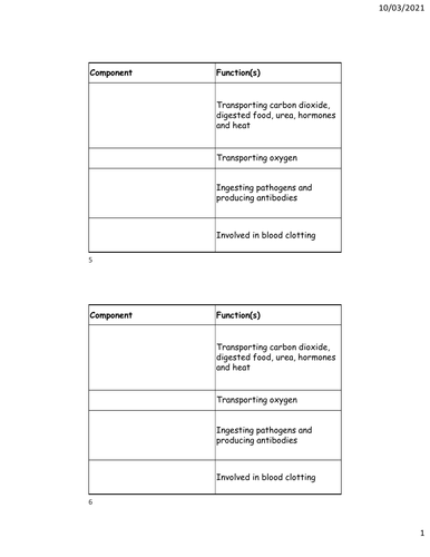L1 - 2.59 to 2.61 - Components of Blood (IGCSE Biology 9-1 Edexcel ...