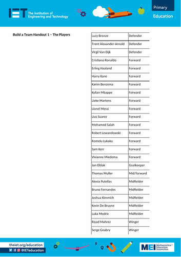 Build your own football team | Teaching Resources