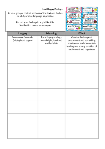 KS2 English: The Lost Happy Endings - 3 Week Unit | Teaching Resources